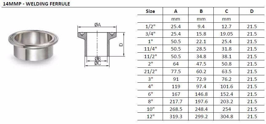ISO2852食品级-不锈钢快装接头-温州田野阀门有限公司